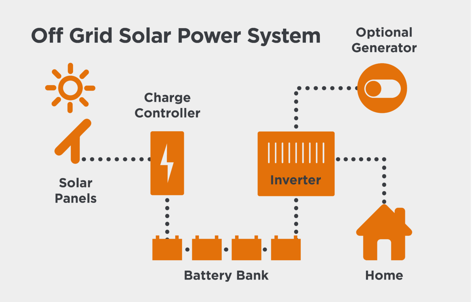 Beginner’s Guide to Understand Solar Power Systems | Agarawalla Solar